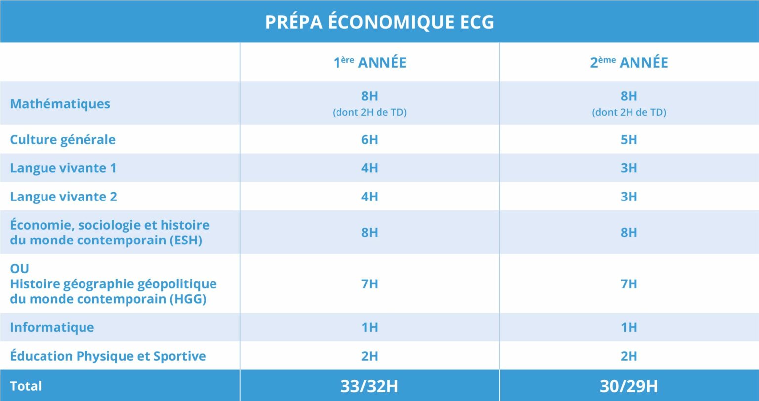 ECG-ENSEIGNEMENTS - PRÉPA-ARRAS Cité scolaire Gambetta-Carnot